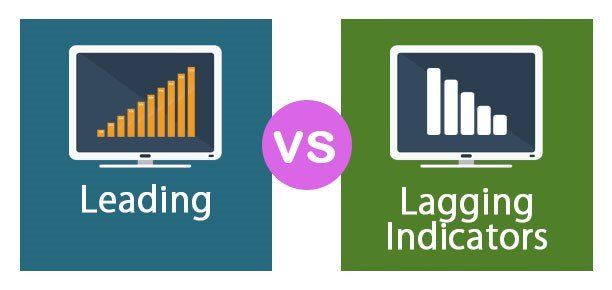 Leading VS Trailing KPIs – Sidki.com